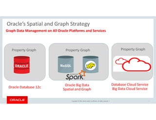 Introduction to Property Graph Features (AskTOM Office Hours part 1) | PPT