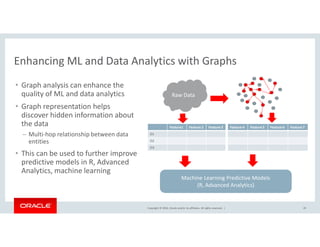 Introduction to Property Graph Features (AskTOM Office Hours part 1) | PPT