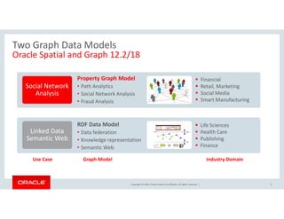 Introduction to Property Graph Features (AskTOM Office Hours part 1) | PPT