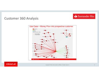 Introduction to Property Graph Features (AskTOM Office Hours part 1) | PPT