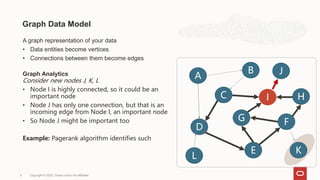 Property Graphs in APEX.pptx