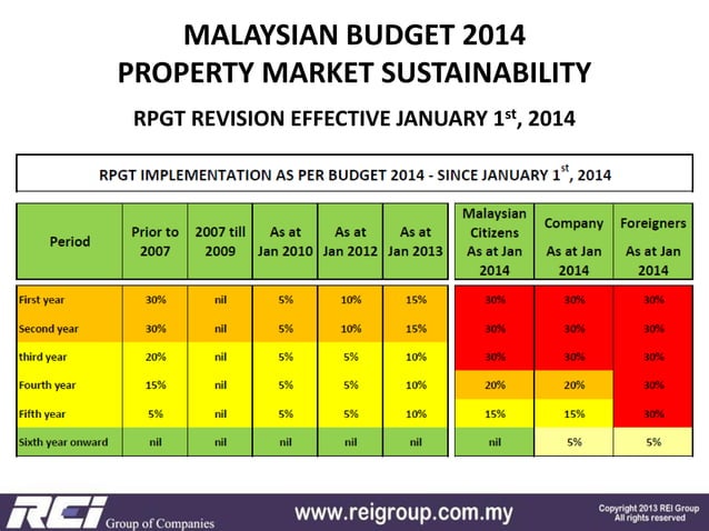 Property guru singapore 15 12-2013 sharing | PPT