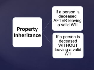 Property Inheritance Laws in India.pptx