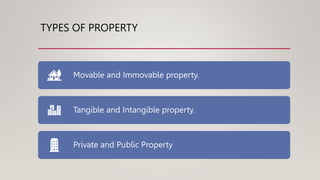 PROPERTY LAW | PPTX