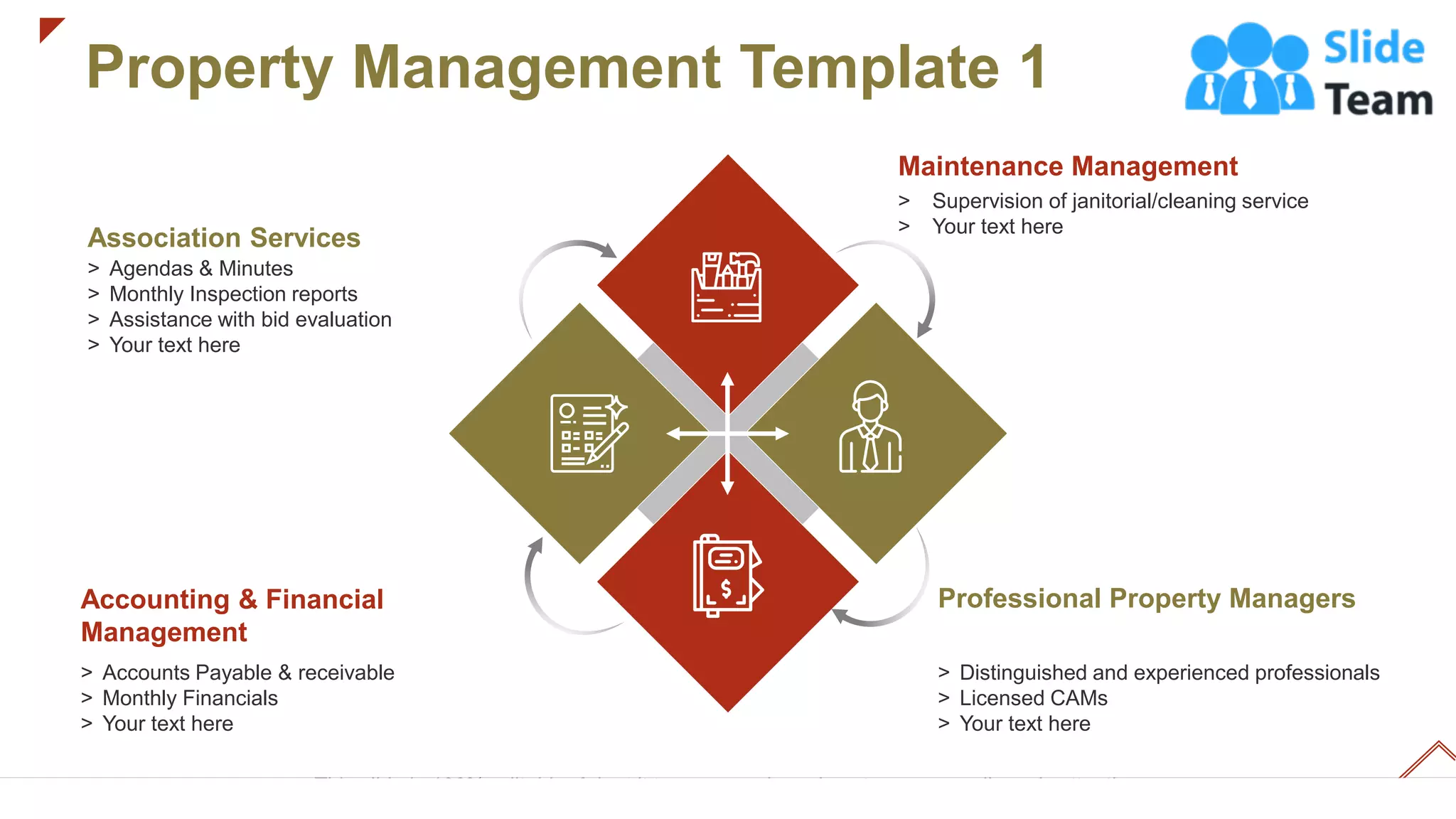 Property Management Powerpoint Presentation Slides | PDF