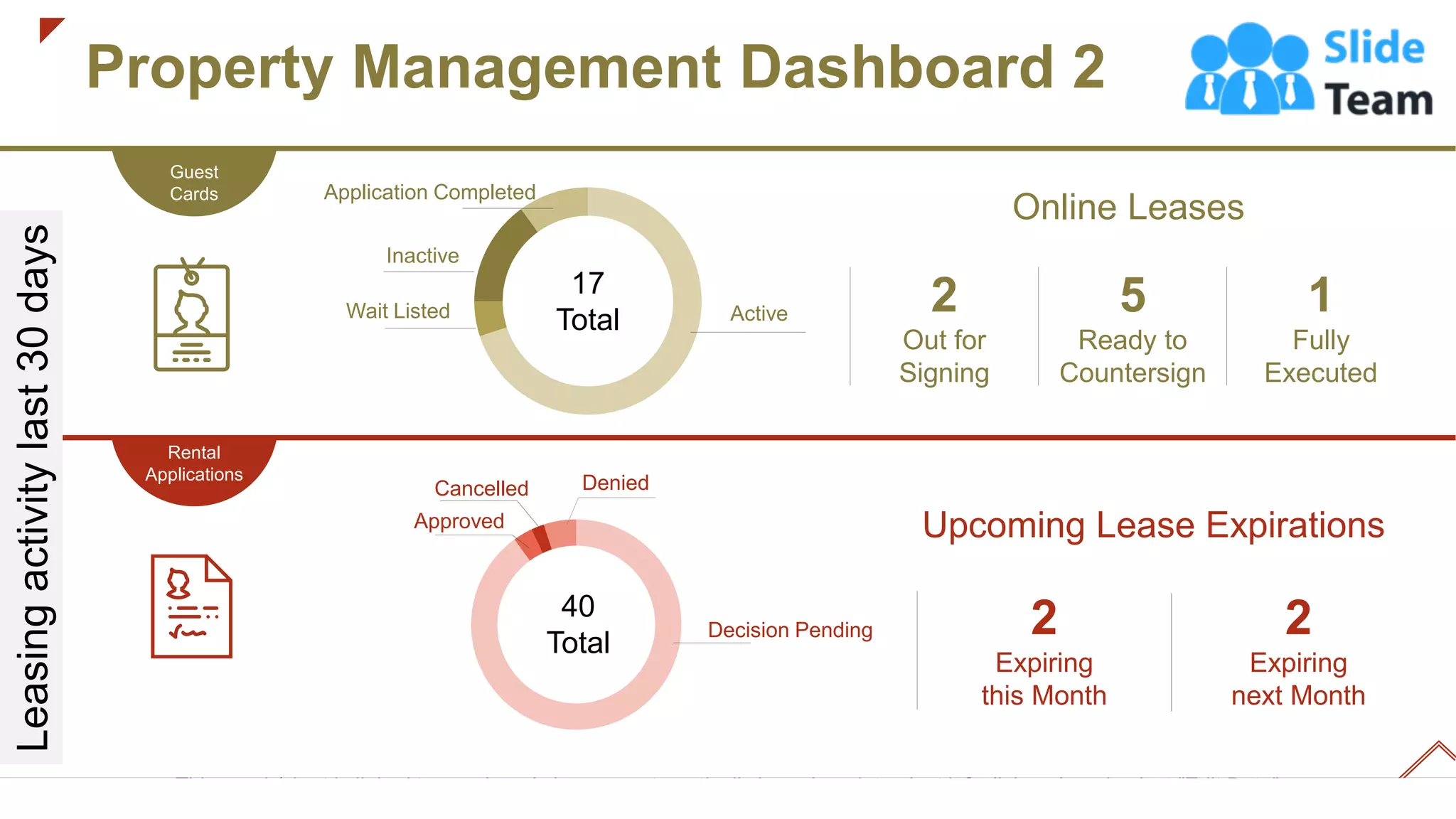 Property Management Powerpoint Presentation Slides | PDF