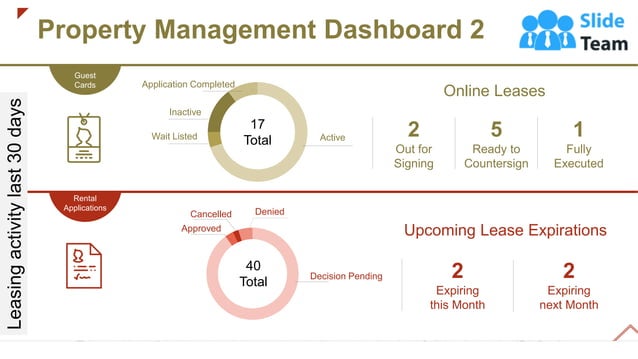 Property Management Powerpoint Presentation Slides | PDF