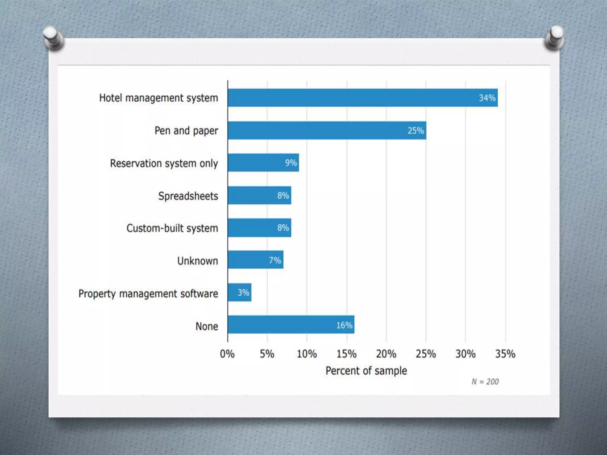 Property Management System | PDF
