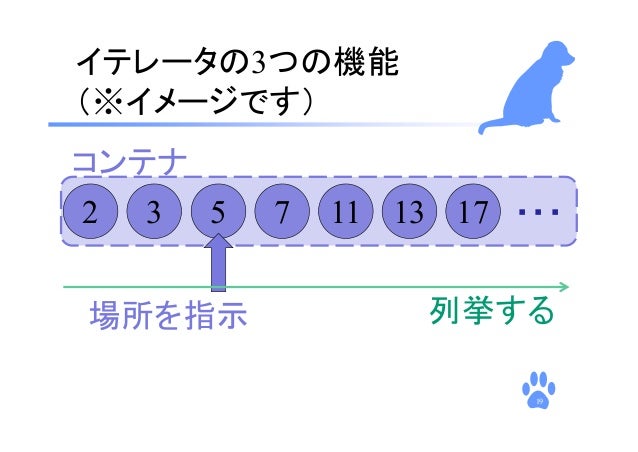 Boost.PropertyMap (.pdf)