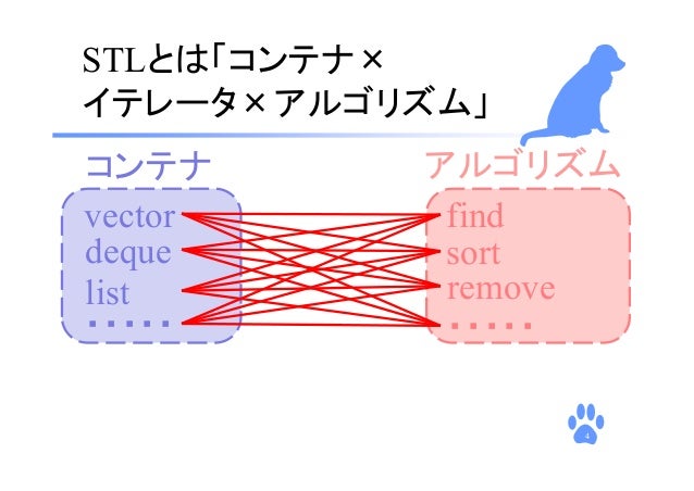 Boost.PropertyMap (.pdf)