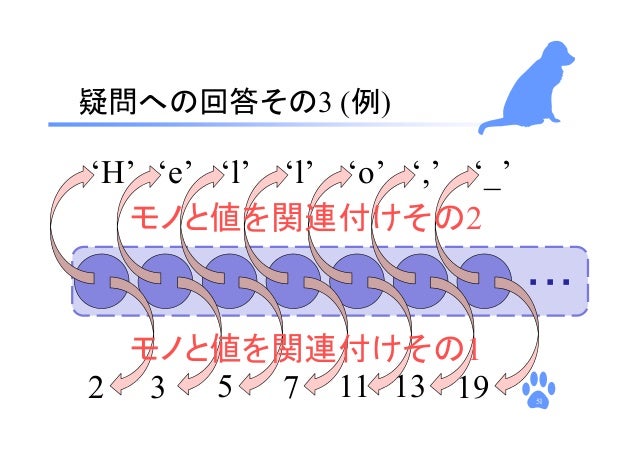 Boost.PropertyMap (.pdf)