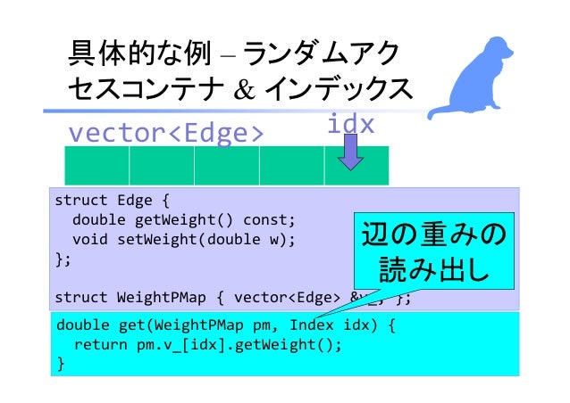Boost.PropertyMap (.pdf)