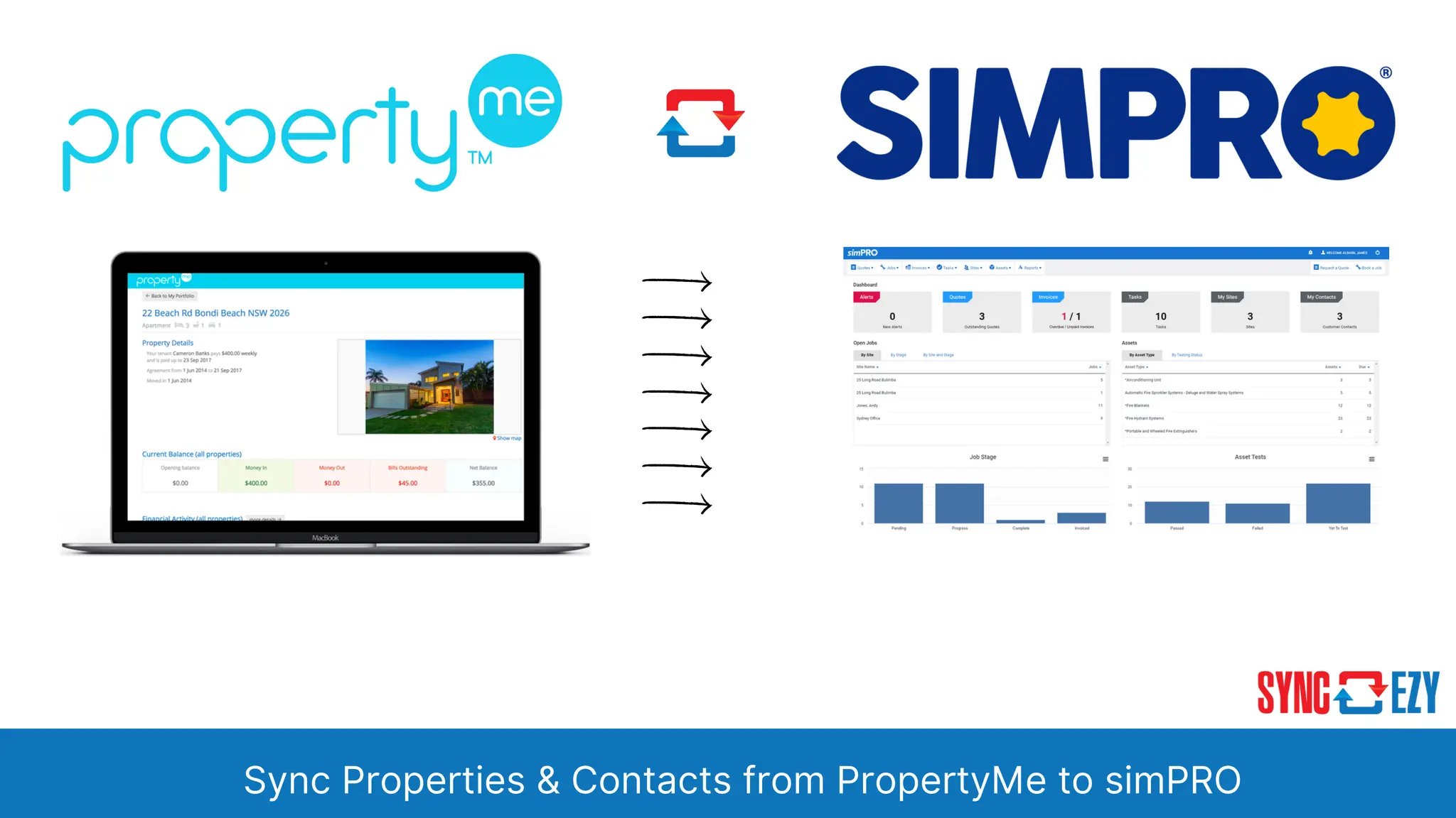 PropertyMe Simpro Integration | PPT