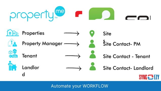 PropertyMe to ServiceM8 Integration | PPT