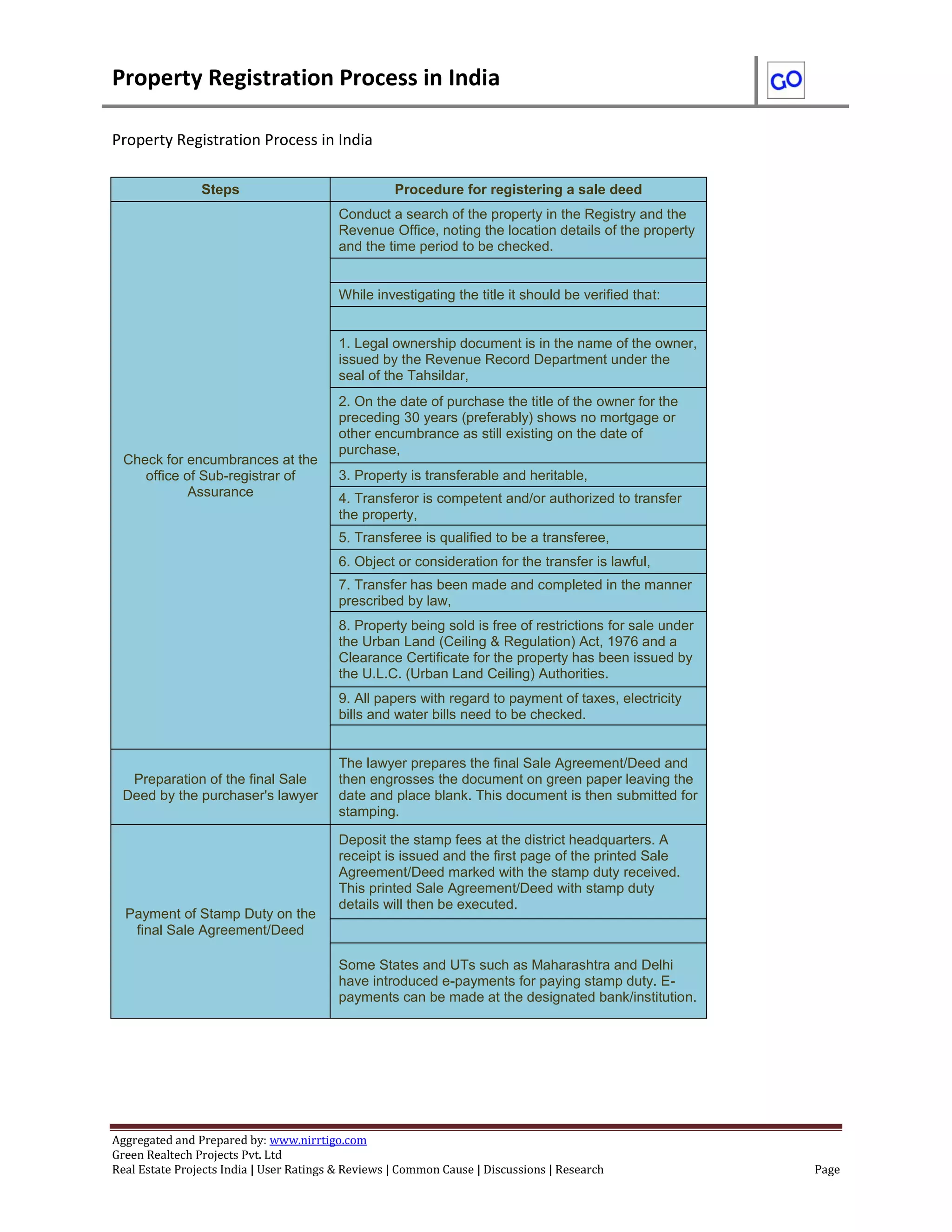 Property registration process in india | PDF