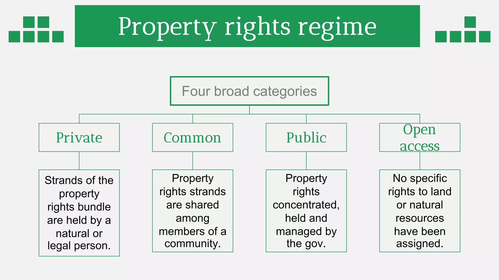 Property rights in natural resources.pptx | Science