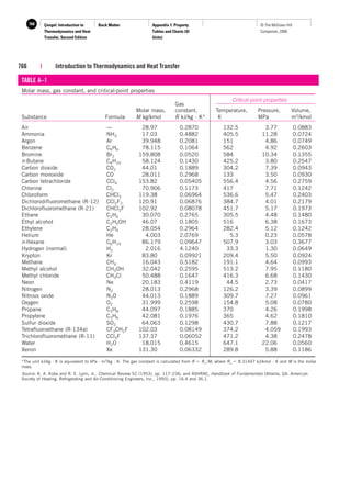 Gas Thermodynamic Tables