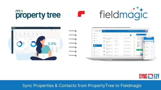 Property Tree to Fieldmagic Integration | PPT