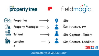 Property Tree to Fieldmagic Integration | PPT