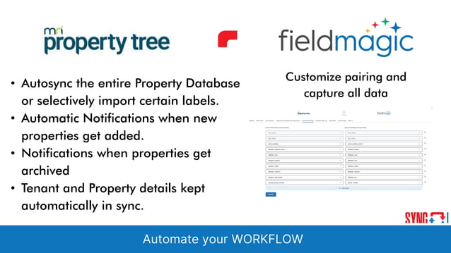 Property Tree to Fieldmagic Integration | PPT