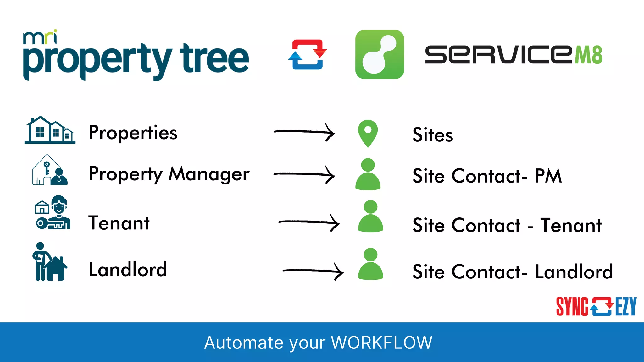 PropertyTree ServiceM8 Integration | PDF