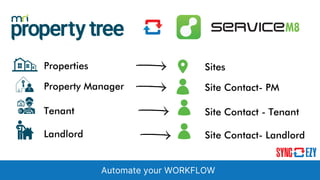PropertyTree ServiceM8 Integration | PDF