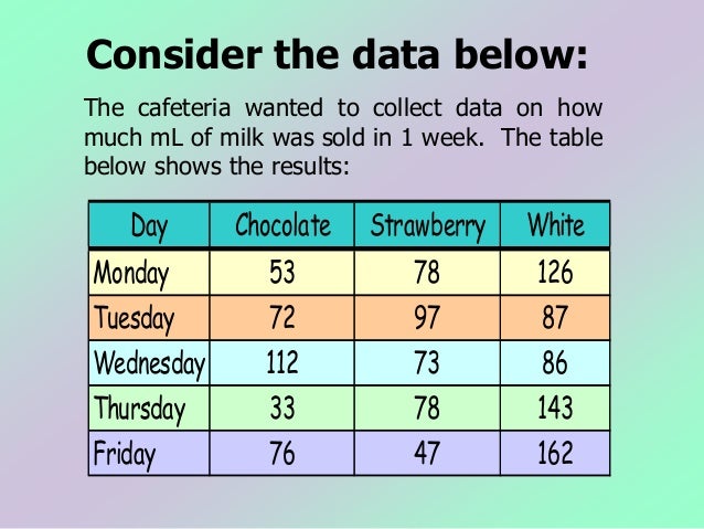 Presentation of Data - How to Construct Graphs Presentation of Data - How to Construct Graphs