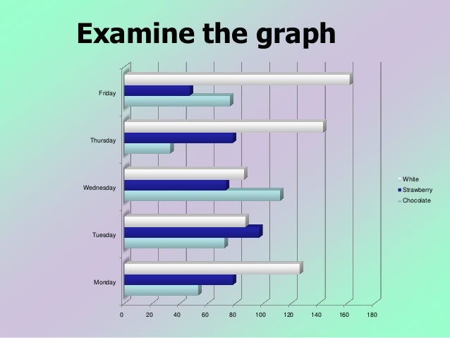 Presentation of Data - How to Construct Graphs Presentation of Data - How to Construct Graphs