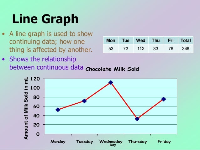 Presentation of Data - How to Construct Graphs Presentation of Data - How to Construct Graphs