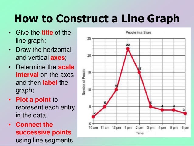 Presentation of Data - How to Construct Graphs Presentation of Data - How to Construct Graphs