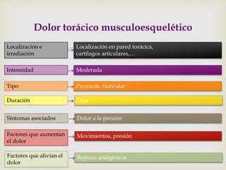 Semiología síntomas cardiovasculares | PPTX
