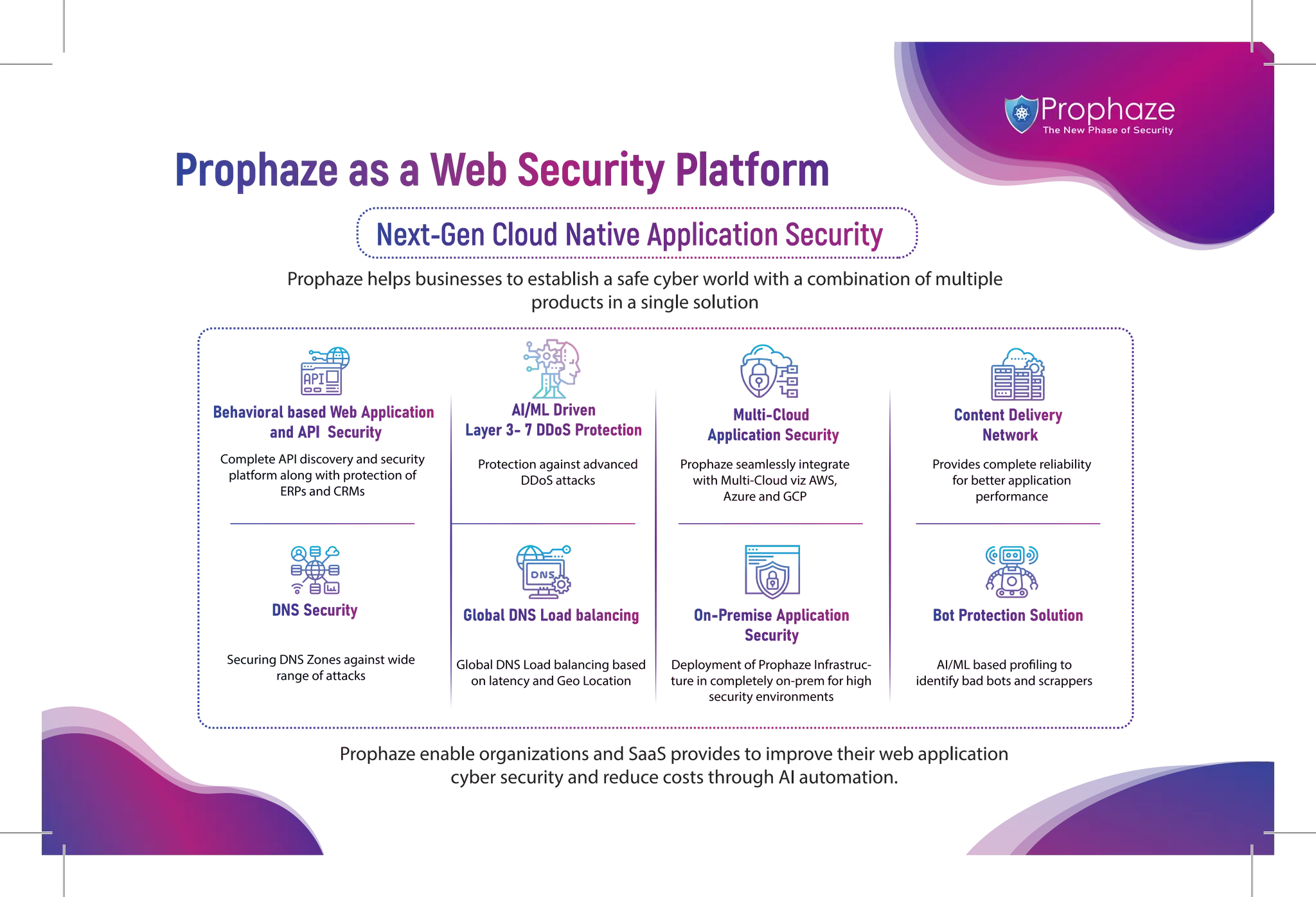 SAAS model WAF service - cloud based AI enabled | PPT