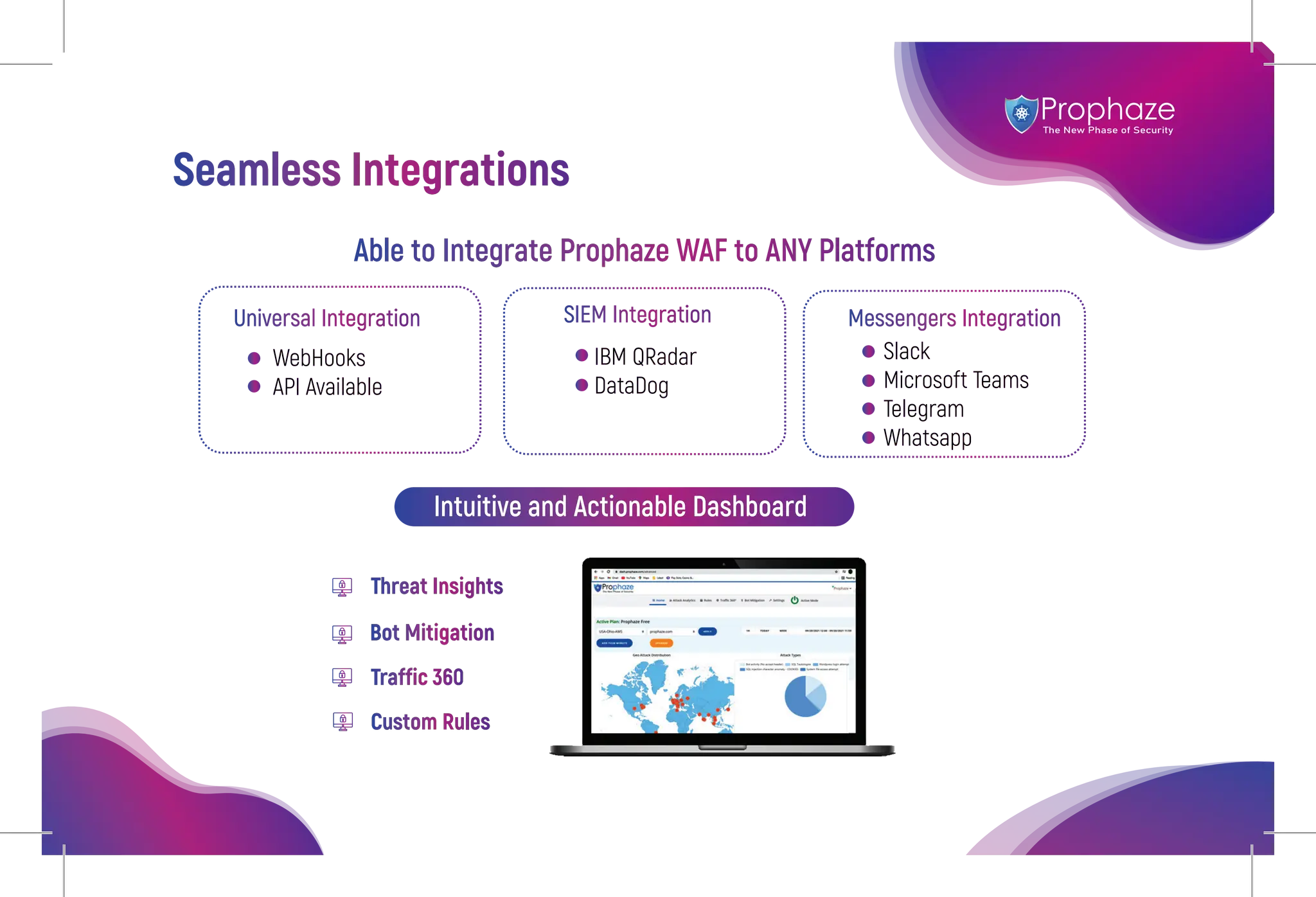 SAAS model WAF service - cloud based AI enabled | PDF