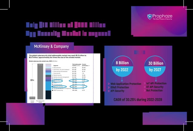 SAAS model WAF service - cloud based AI enabled | PPT