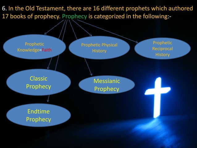 Prophecy and its purpose in god's plan | PPTX | Christianity | Religion ...