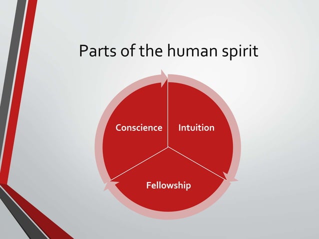 Prophesying words of divine destiny to self. | PPT