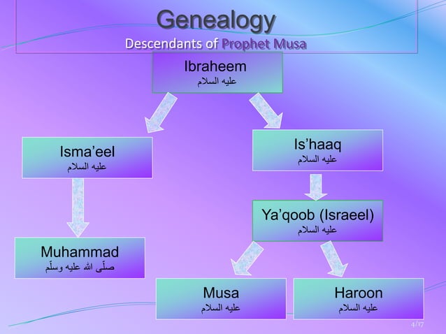 prophet-musaAS pptx powerpoint presntation and full ppt | PPT