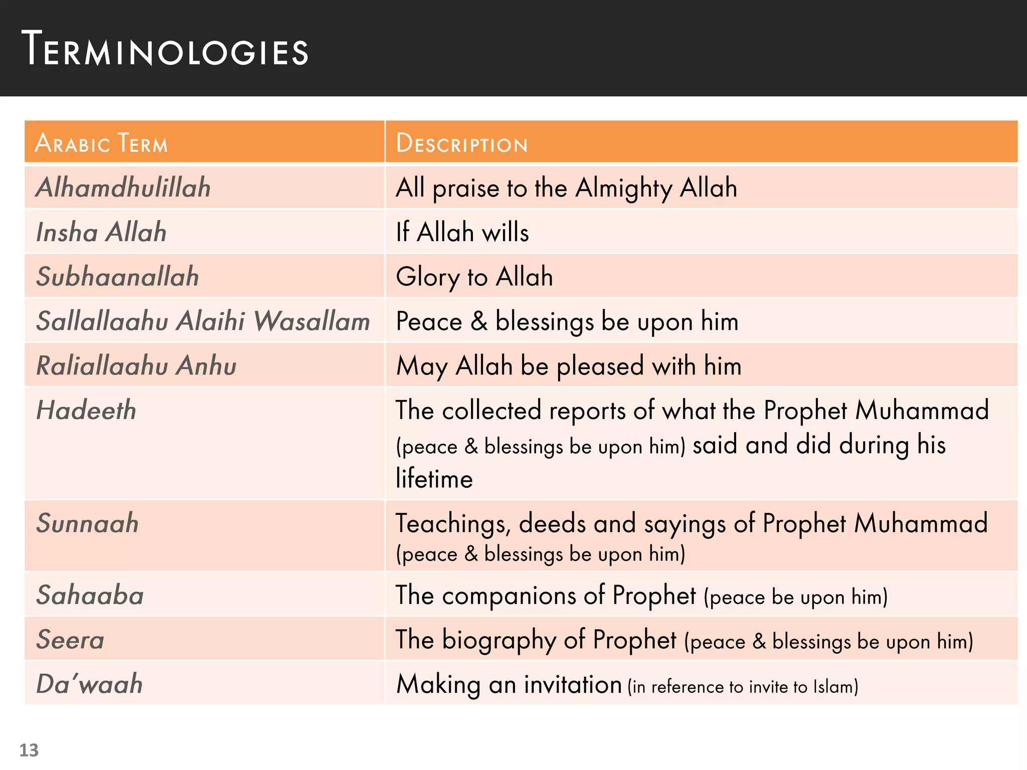 Prophet Muhammad (peace be upon him) - The Ultimate Role Model | PPT