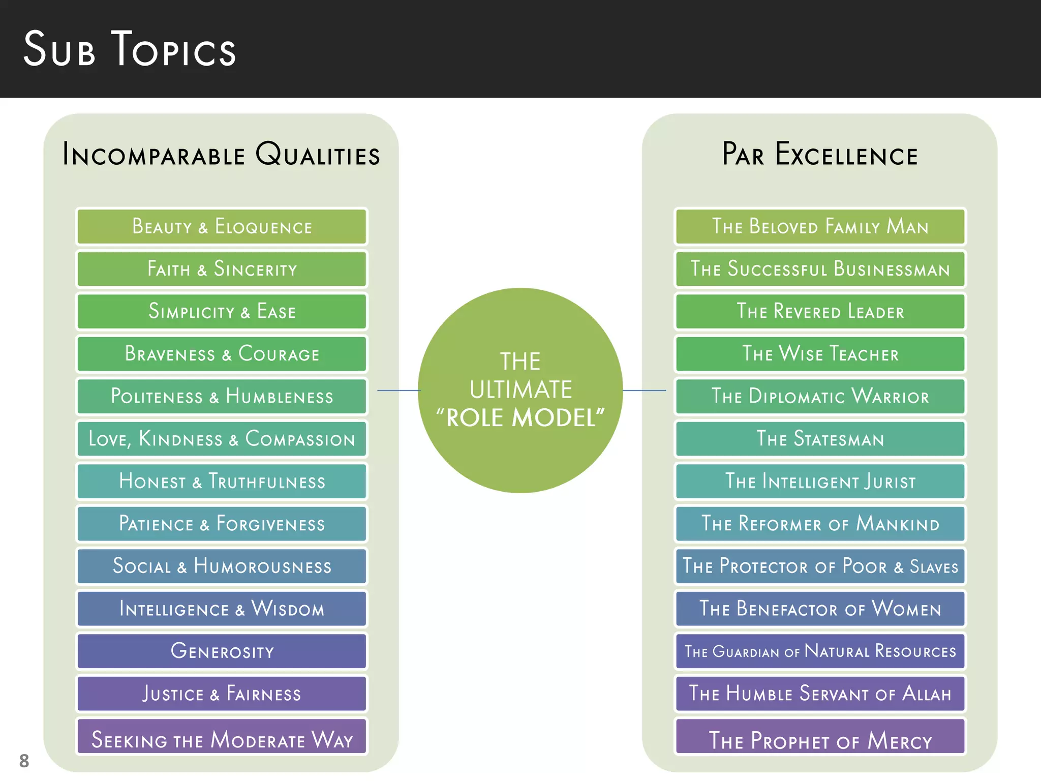 Prophet Muhammad (peace be upon him) - The Ultimate Role Model | PPT