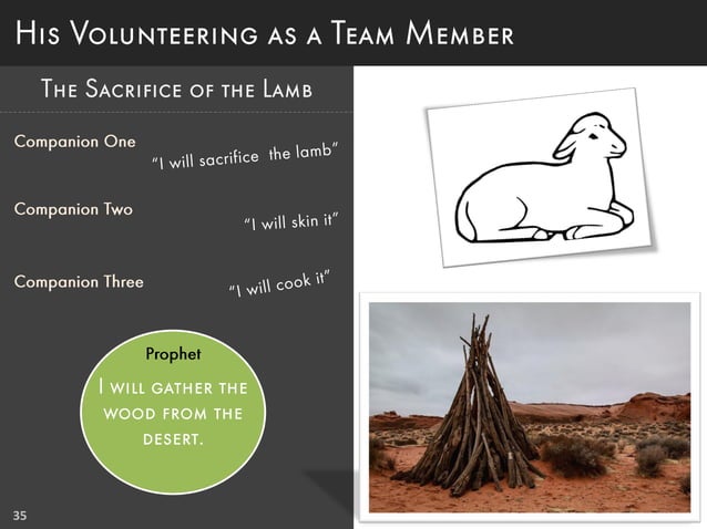 Prophet Muhammad (peace be upon him) - The Ultimate Role Model | PPT