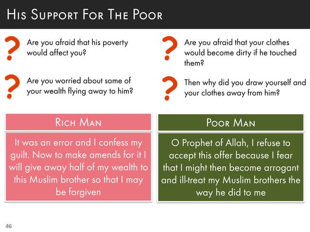 Prophet Muhammad (peace be upon him) - The Ultimate Role Model | PPT