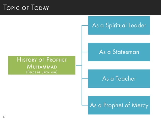 Prophet Muhammad (peace be upon him) - The Ultimate Role Model | PPT