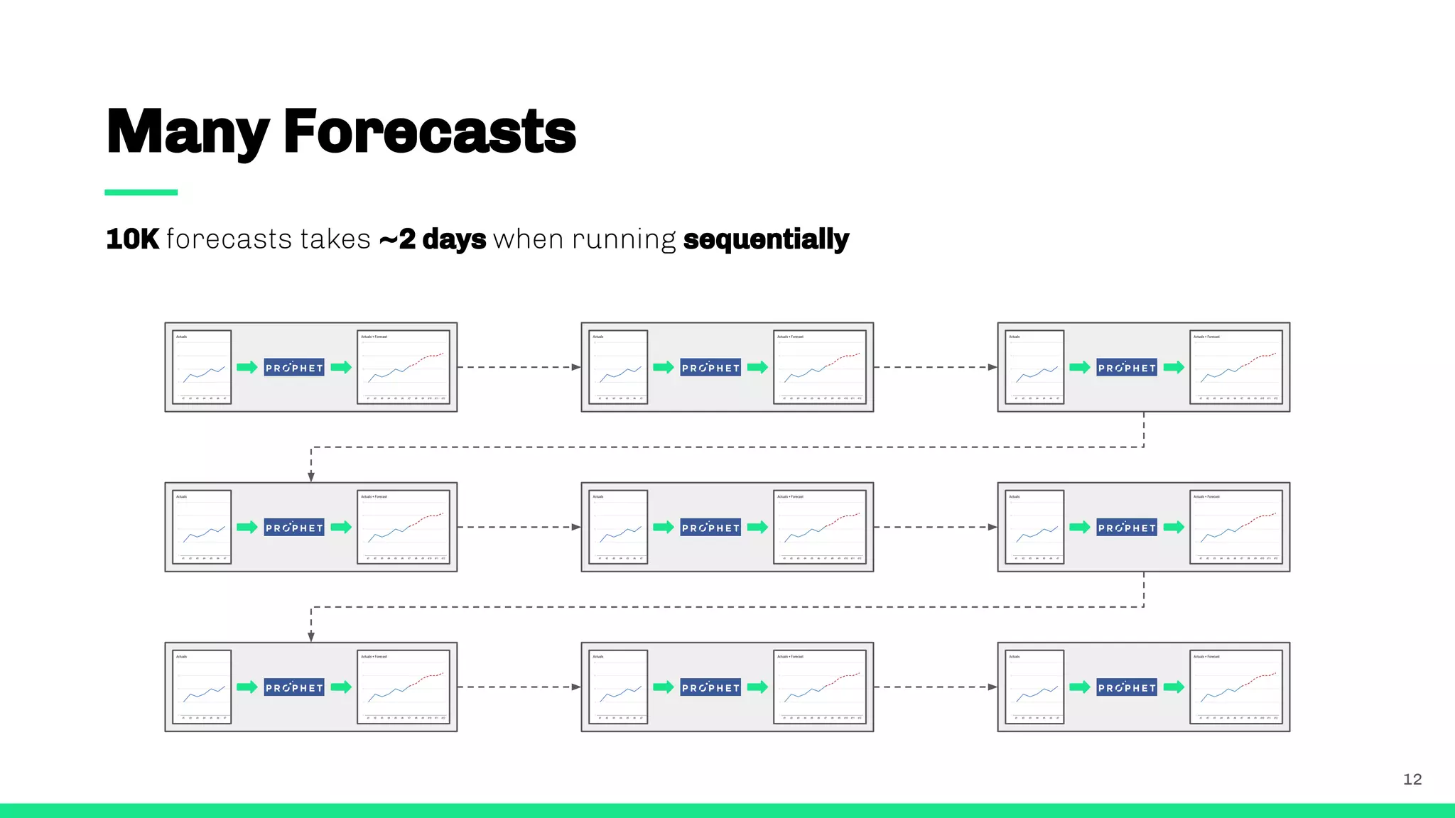 Prophet at Scale: Using Prophet at scale to tune and forecast time ...