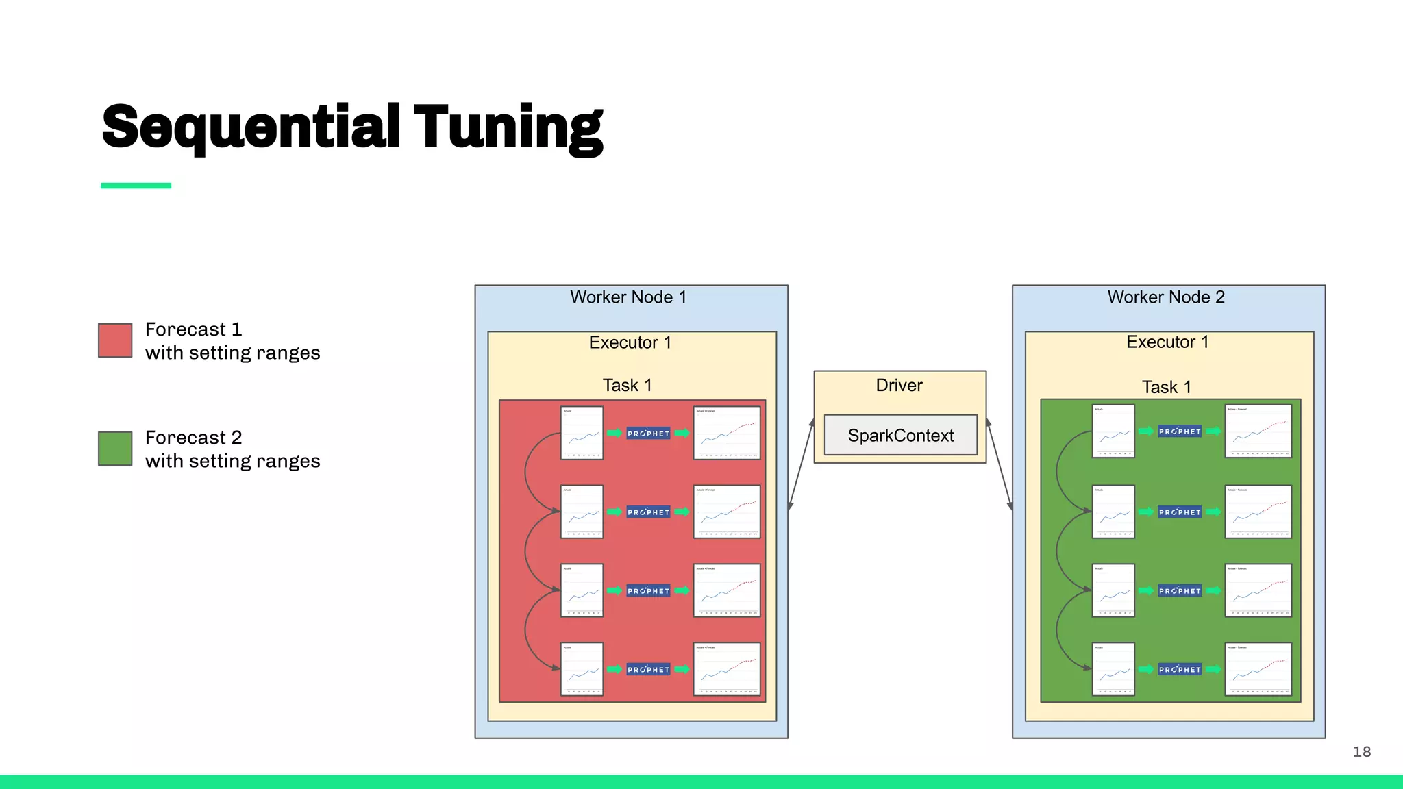 Prophet at Scale: Using Prophet at scale to tune and forecast time ...