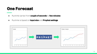 Prophet at Scale: Using Prophet at scale to tune and forecast time series at Spotify | PDF