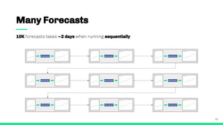 Prophet at Scale: Using Prophet at scale to tune and forecast time ...