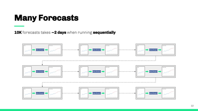Prophet at Scale: Using Prophet at scale to tune and forecast time ...
