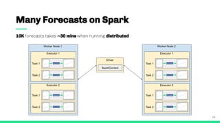 Prophet at Scale: Using Prophet at scale to tune and forecast time ...