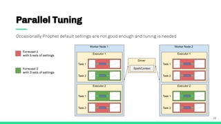 Prophet at Scale: Using Prophet at scale to tune and forecast time ...