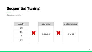 Prophet at Scale: Using Prophet at scale to tune and forecast time ...